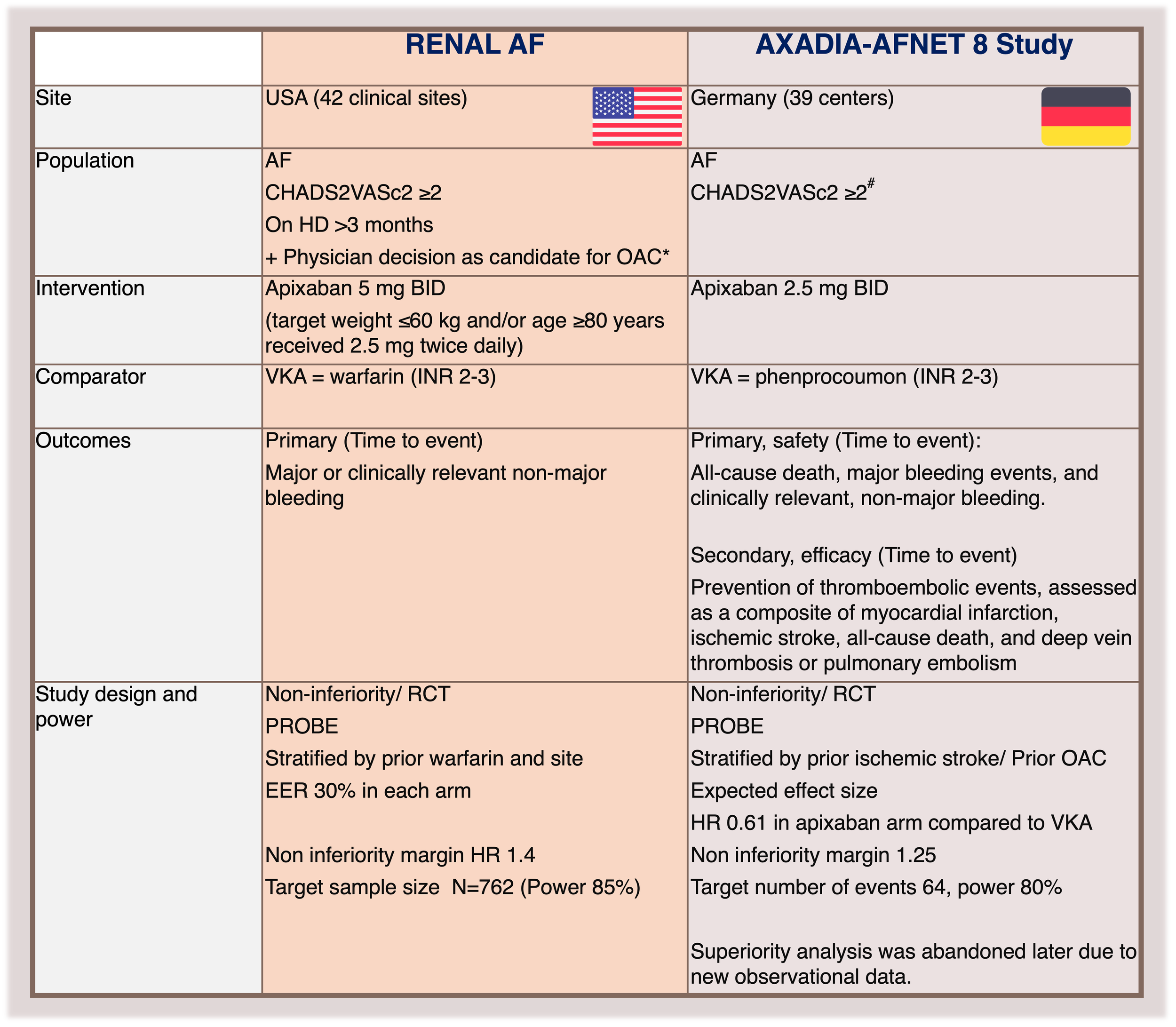 Vacillation in Atrial Fibrillation on Hemodialysis Continues — NephJC