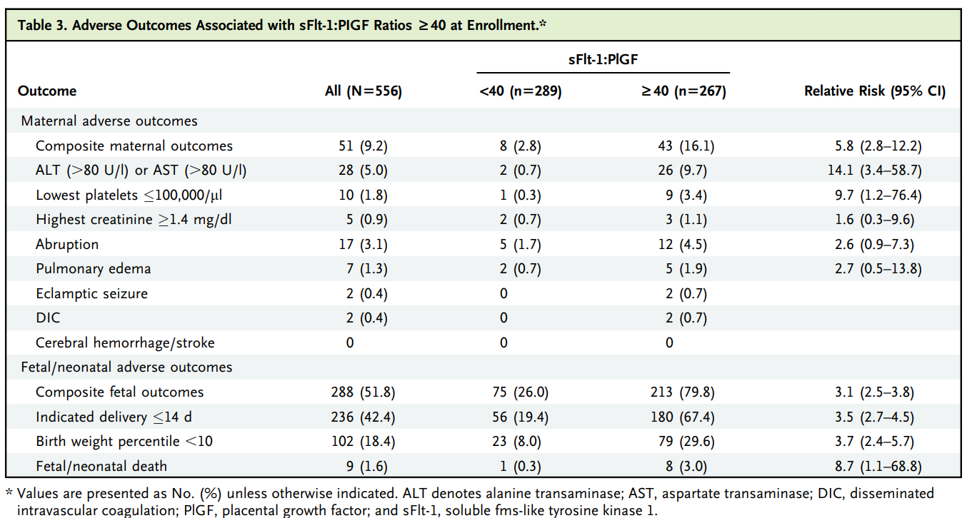 PRAECISely Predicting Preeclampsia — NephJC
