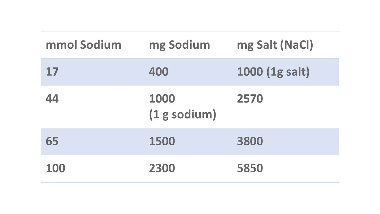 Sodium HF: Control-Salt-Delete — NephJC