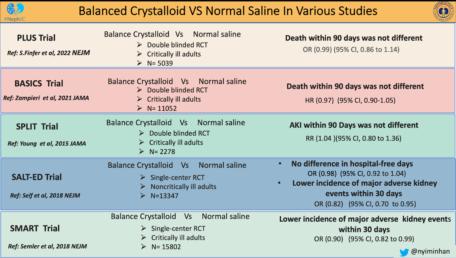 Art of Balance In Preventing Delayed Graft Function - BEST FLUIDS for ...