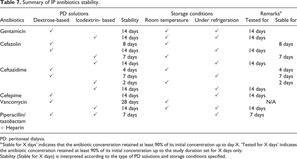 ISPD Peritonitis Update 2022 — NephJC