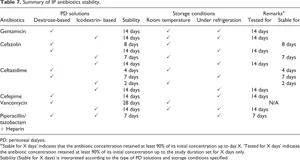 ISPD Peritonitis Update 2022 — NephJC