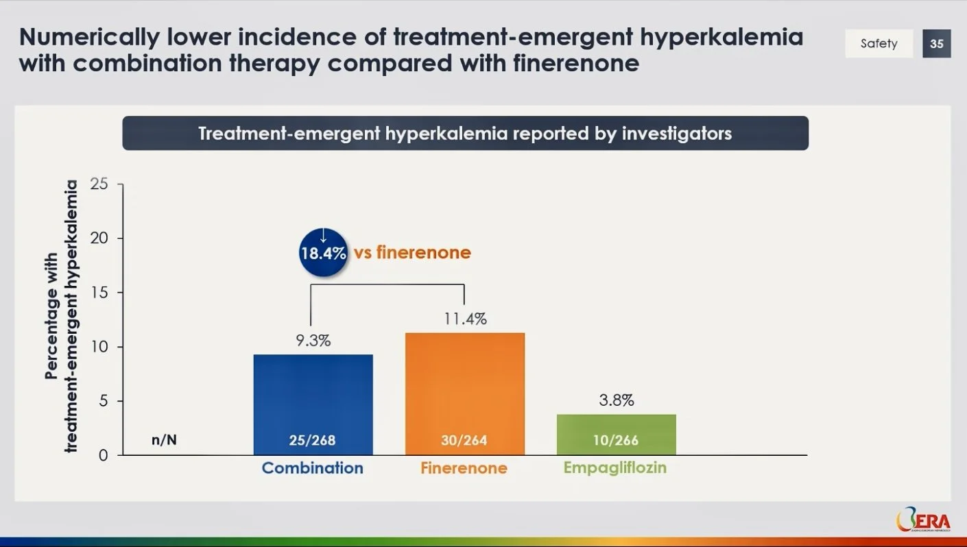 A dose of CONFIDENCE: Building evidence for finerenone-empagliflozin ...