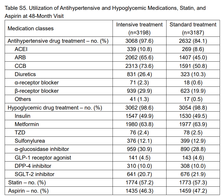 BPROAD: Sprinting down the BP Road in Diabetes — NephJC
