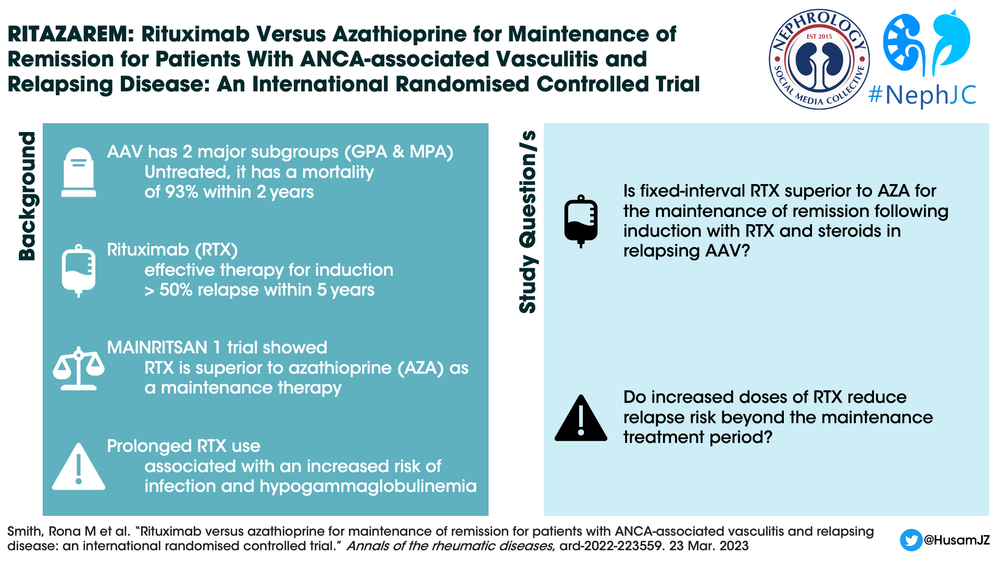Rituximab, Remission, and Relapses in ANCA Vasculitis — NephJC