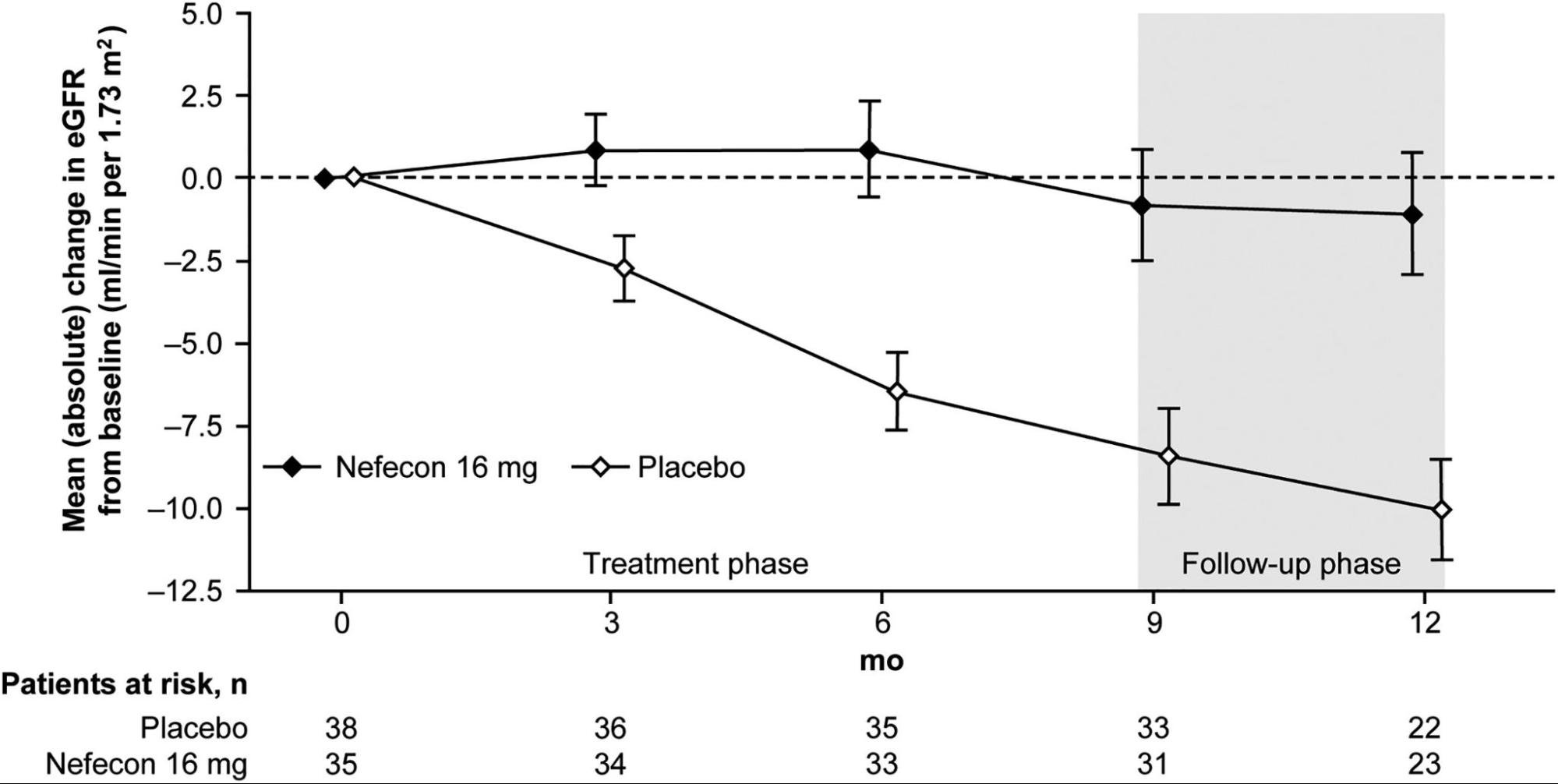 Nefecon in IgA Nephropathy, the Nefigard trial — NephJC