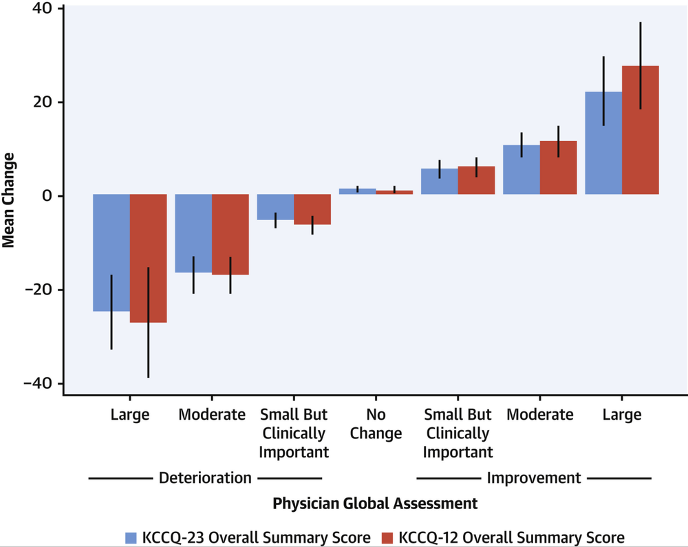 Sodium HF: Control-Salt-Delete — NephJC