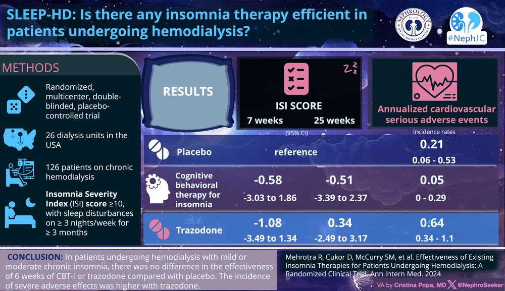 The SLEEP-HD Visual Abstract — NephJC