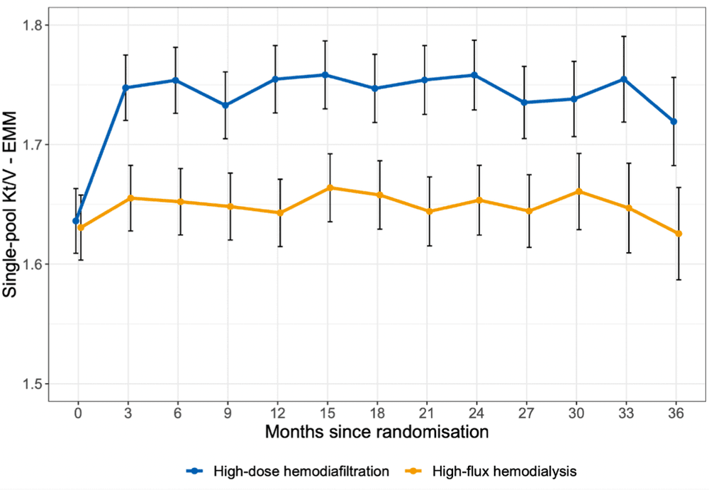 hdf-vs-hd-need-for-convince-ing-evidence-nephjc