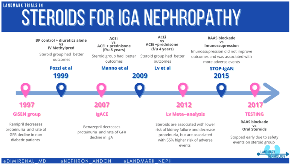Nefecon in IgA Nephropathy, the Nefigard trial — NephJC