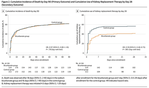 Dialysis deferred, logic recycled: BICAR ICU2 — NephJC