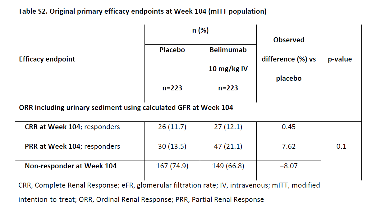 Hungry Like The Wolf for New Lupus Nephritis Guidance — NephJC