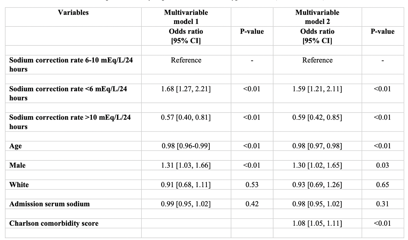 Standing corrected? New examination of the rate of correcting ...