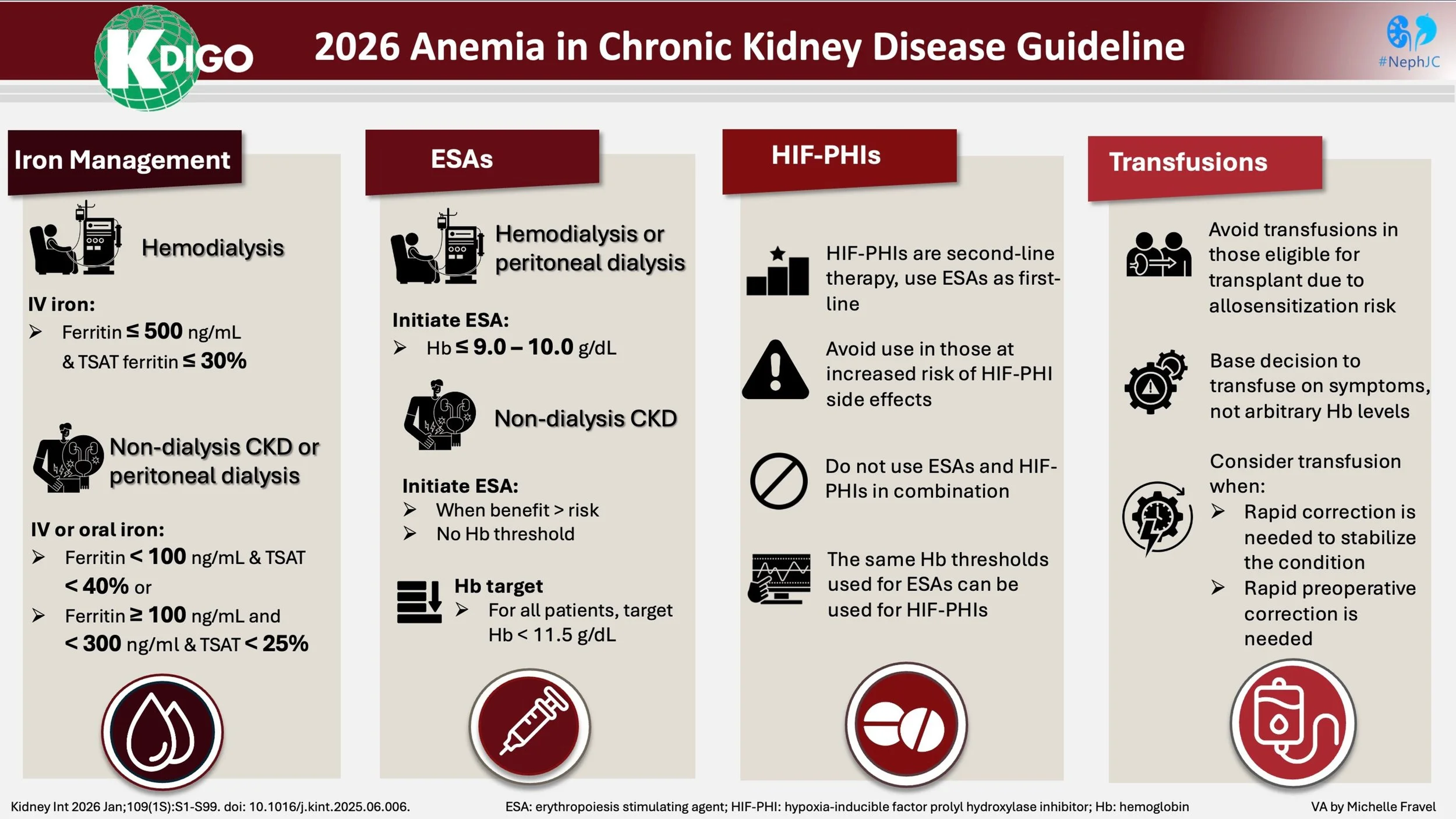 KDIGO 2026 Anemia in CKD: The Visual Abstract — NephJC