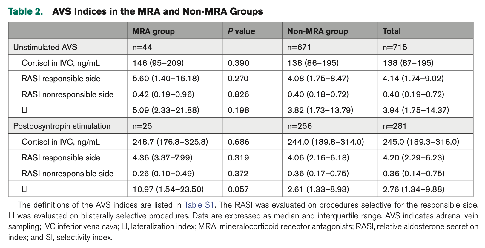 Hunting Primary Hyperaldosteronism: are MRAs a blindfold in adrenal ...