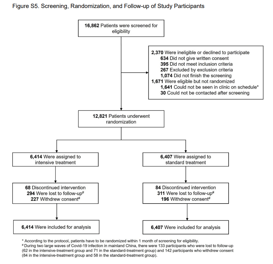 BPROAD: Sprinting down the BP Road in Diabetes — NephJC