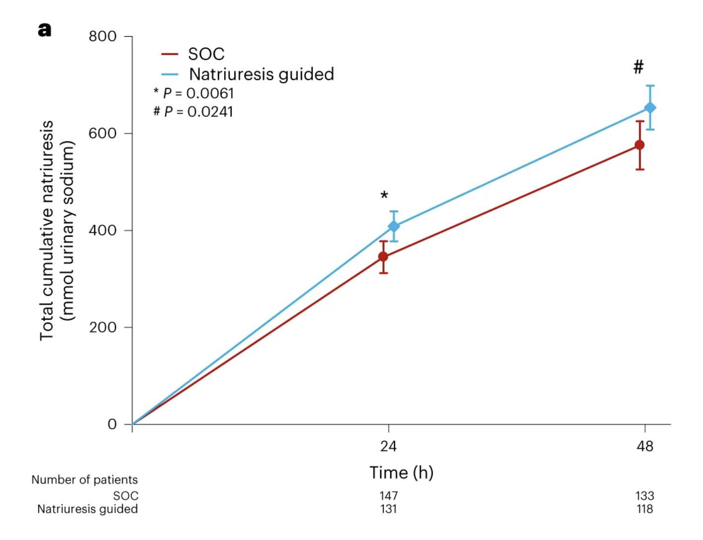 Salt-N-Water: PUSH it real good — NephJC