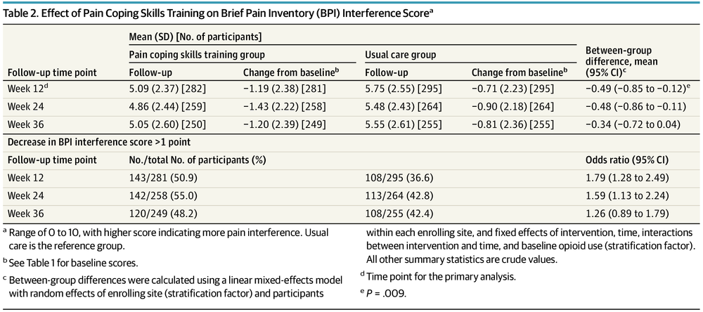 HOPE-ing and Coping with Pain in Dialysis — NephJC