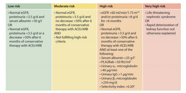 The 2021 KDIGO GN Guidelines — NephJC