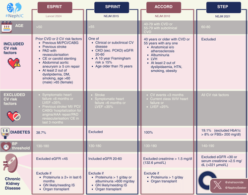 The pressure is on! Unravelling the ESPRIT of Intensive vs Standard BP ...