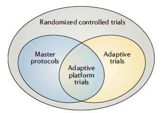 BEATing Calciphylaxis with an Adaptive Platform design — NephJC