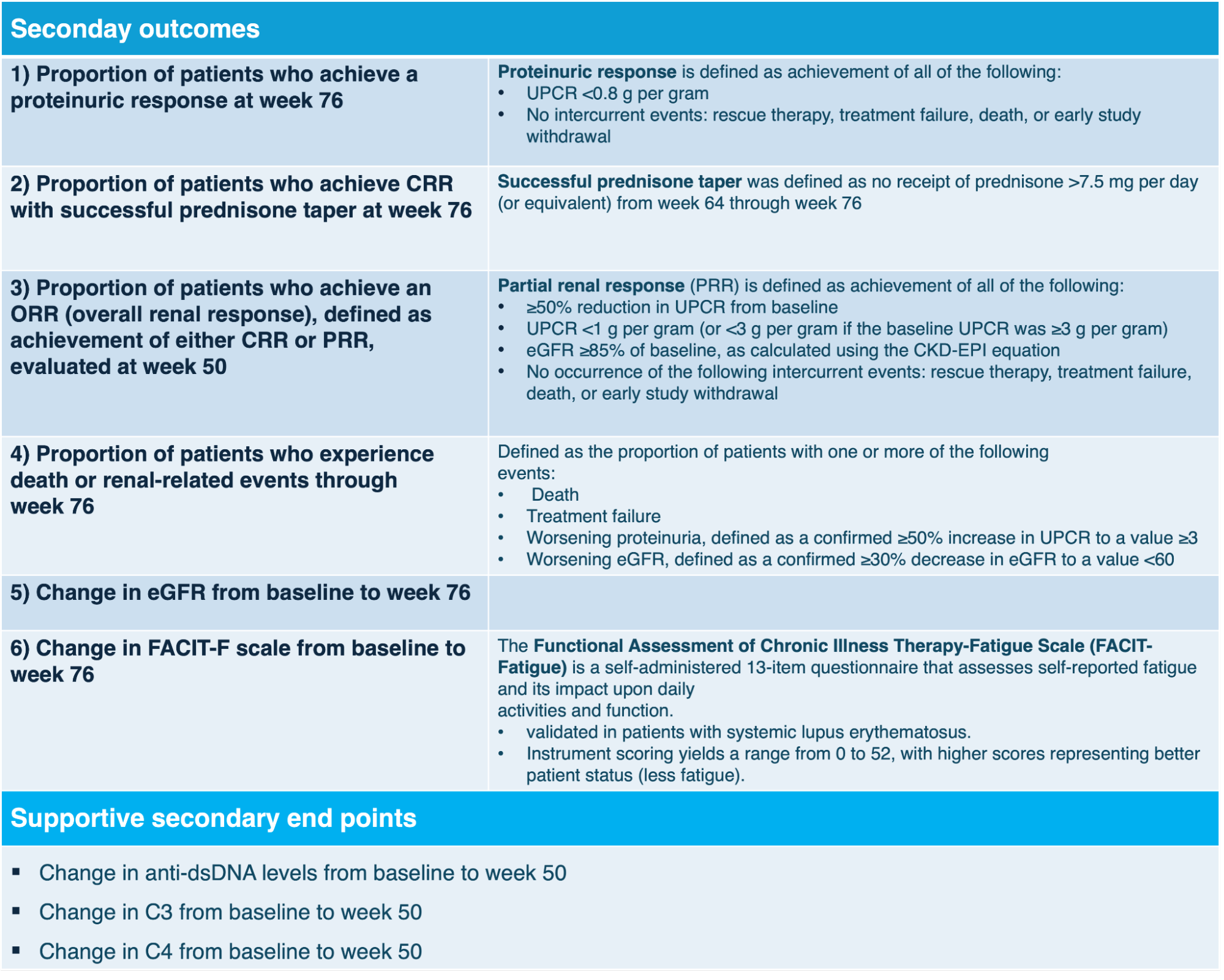 Obinutuzumab in Lupus Nephritis — NephJC
