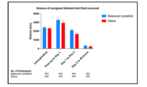 Art of Balance In Preventing Delayed Graft Function - BEST FLUIDS for ...