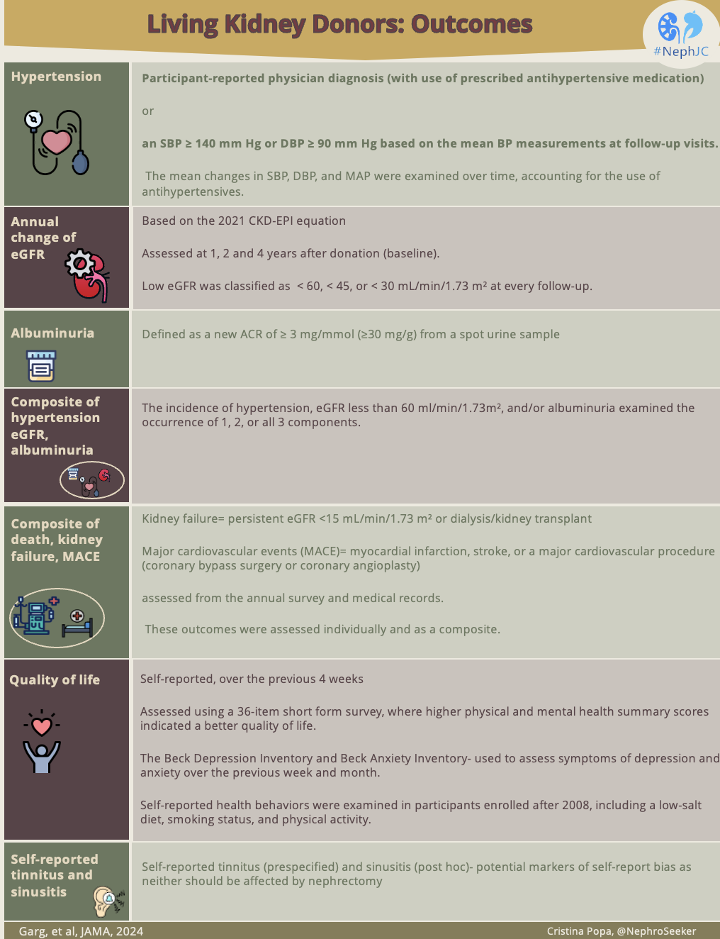 The Balance of Giving: Understanding Risks for Living Kidney Donors ...