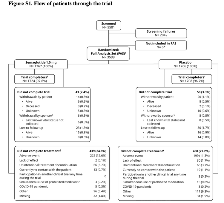 FLOWing with the SemagluTIDE — NephJC