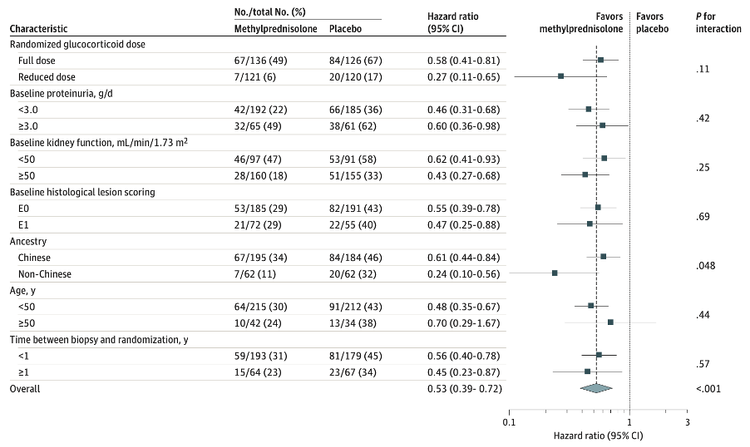 Re-TESTING Steroids for IgA Nephropathy — NephJC