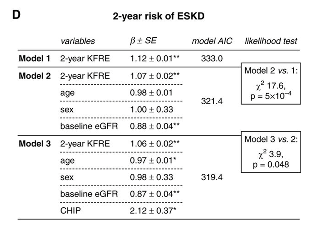 CHIPping away at Kidney Disease — NephJC