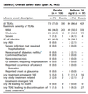 Nefecon in IgA Nephropathy, the Nefigard trial — NephJC