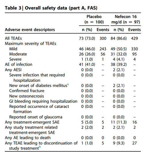 Nefecon in IgA Nephropathy, the Nefigard trial — NephJC