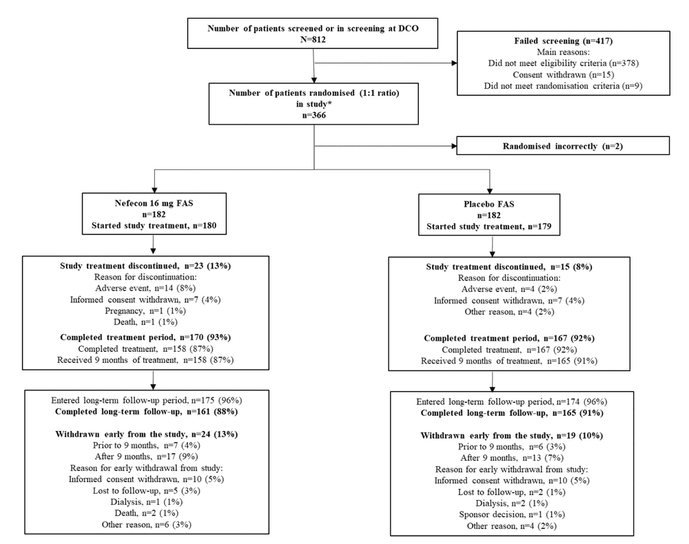 Healing, Hype, or Harm: The NefIgArd trial — NephJC