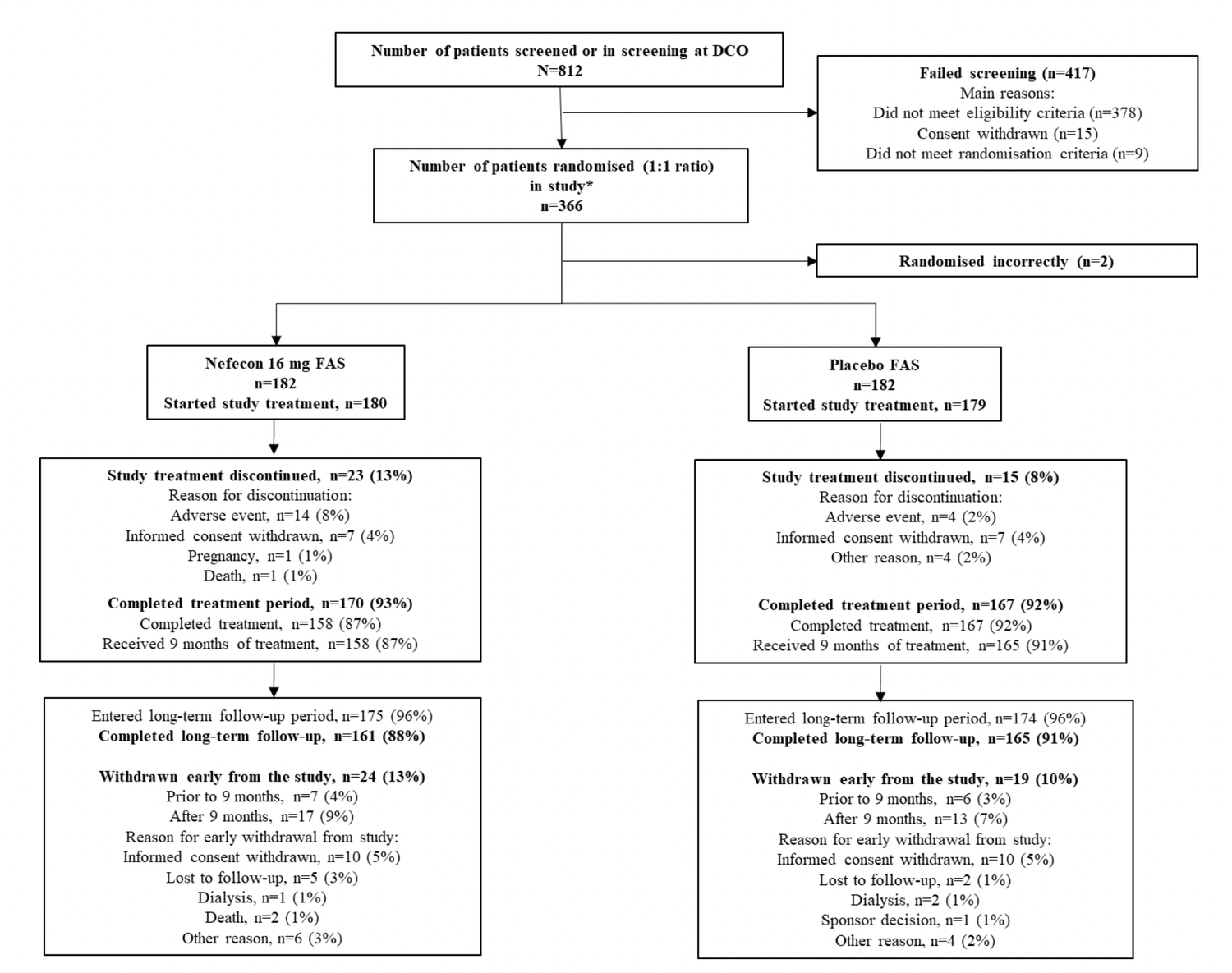 Healing, Hype, or Harm: The NefIgArd trial — NephJC
