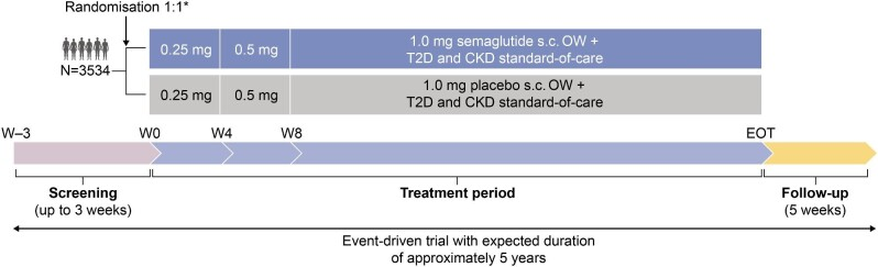 FLOWing with the SemagluTIDE — NephJC