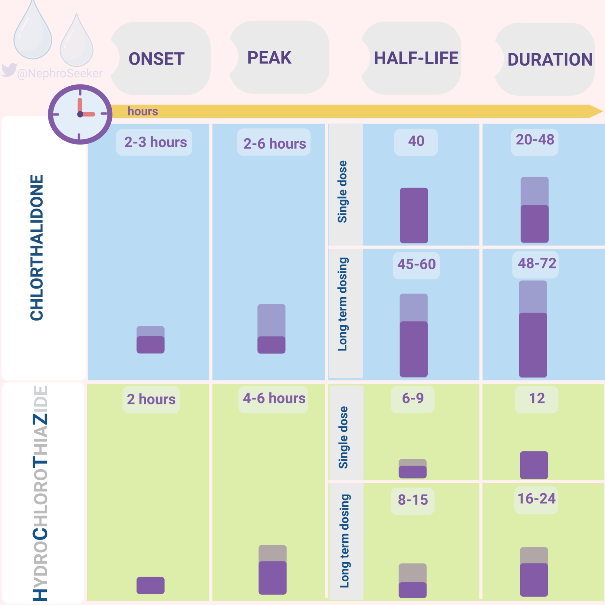 The Distal Convoluted Tubule Showdown: Chlorthalidone versus HCTZ — NephJC