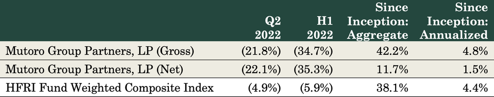 The Mutoro Group — Q2 2022 Letter