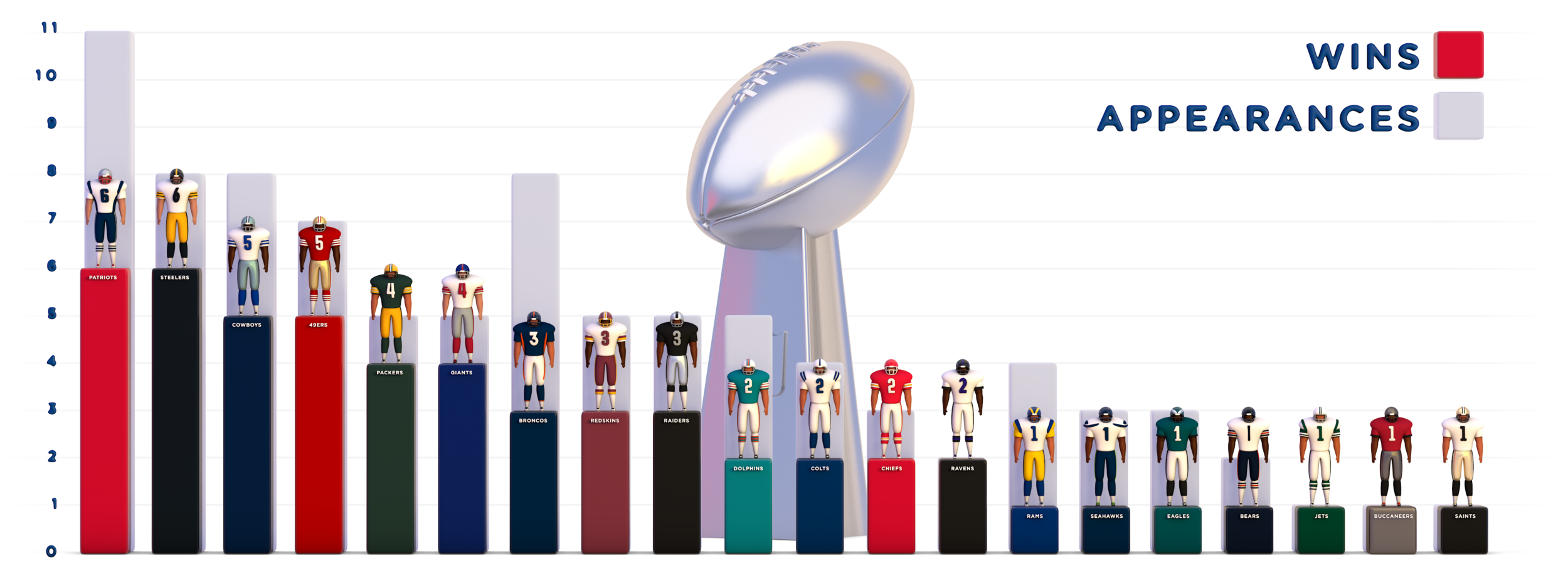 The Big Super Bowl Infographic | Animation Studio