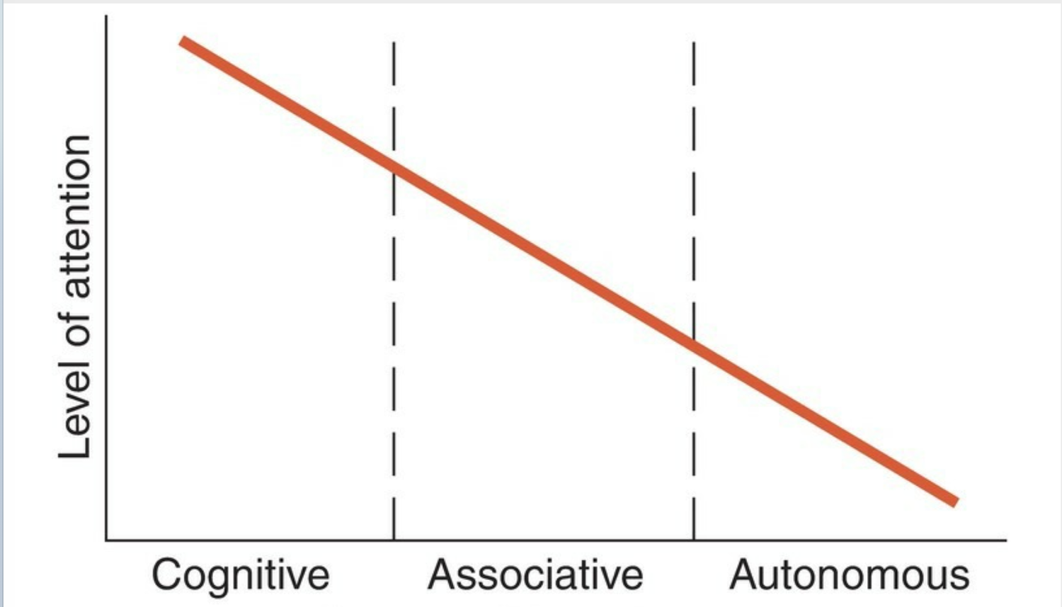 Motor Learning Part 2: Attention — Justine Hamlin, Clarinetist