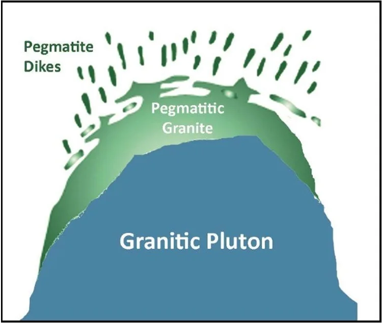 News-archive — Tucson Gem & Mineral Society