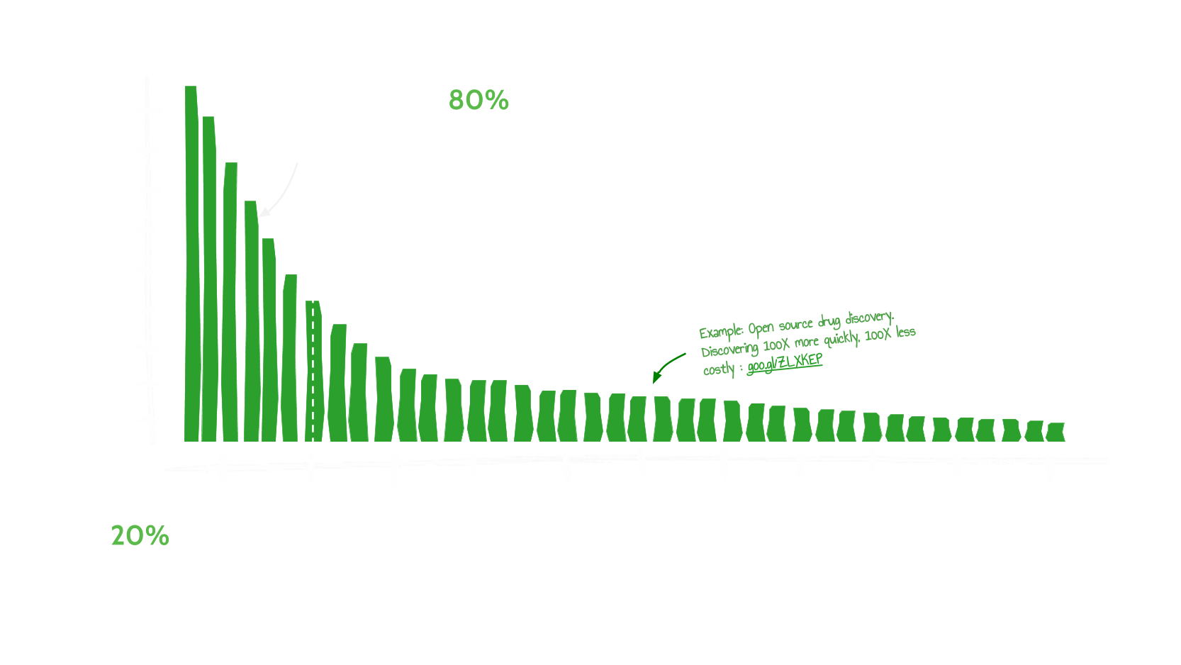 The Doing Map — Dev4X