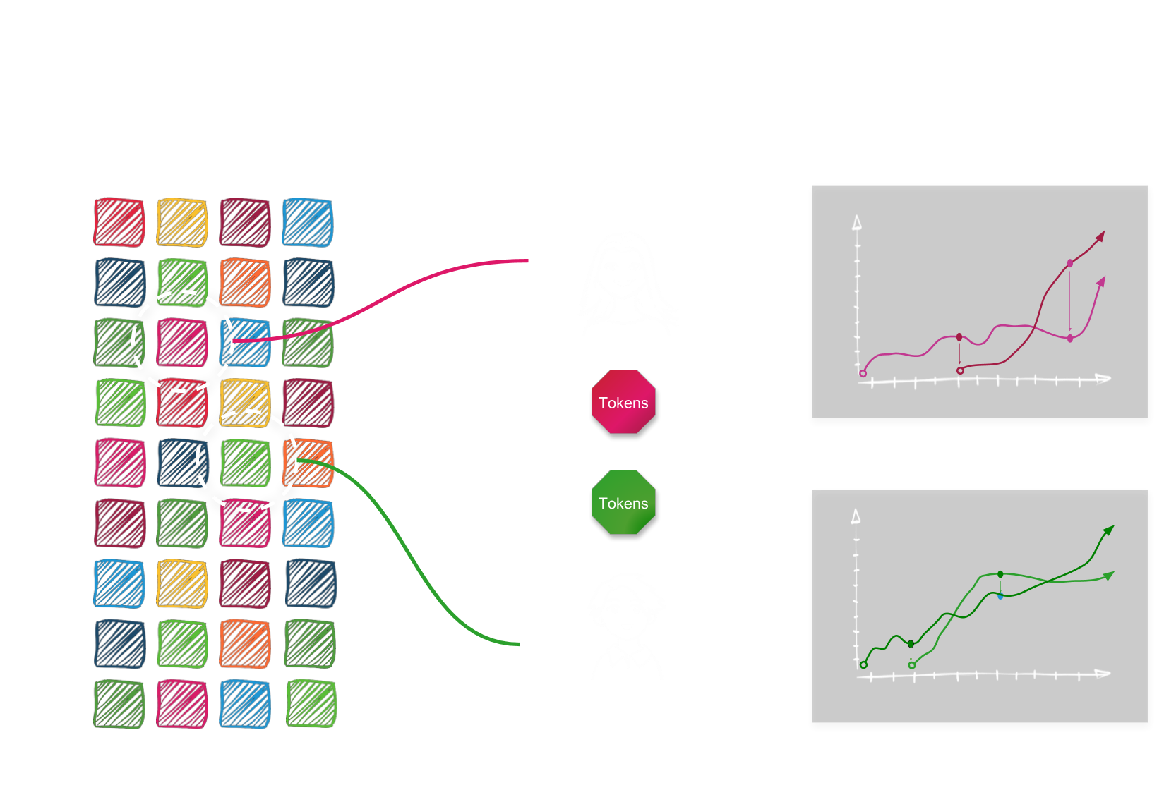 The Doing Map — Dev4X