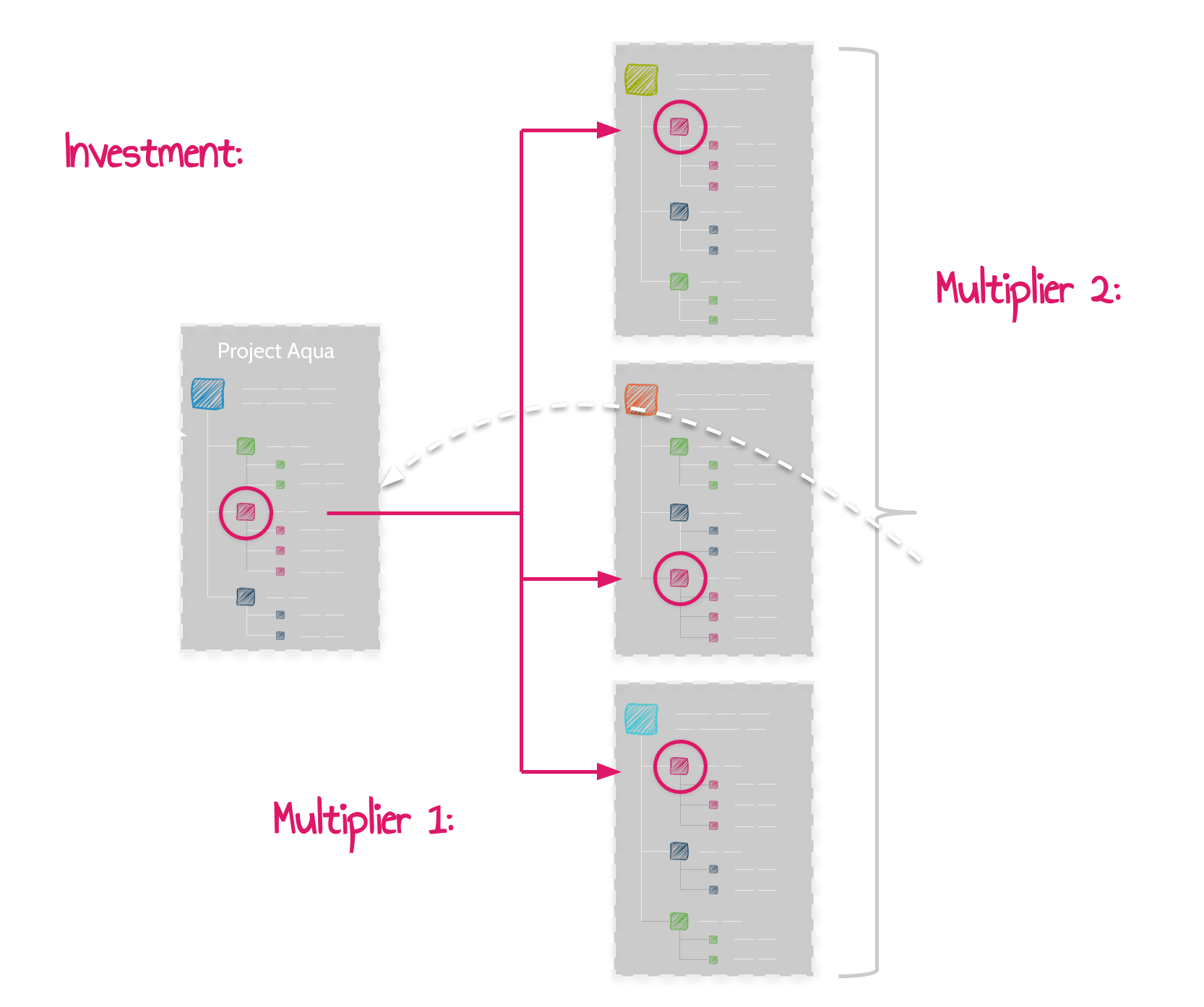 The Doing Map — Dev4X