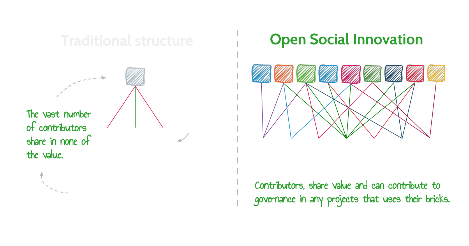 The Doing Map — Dev4X