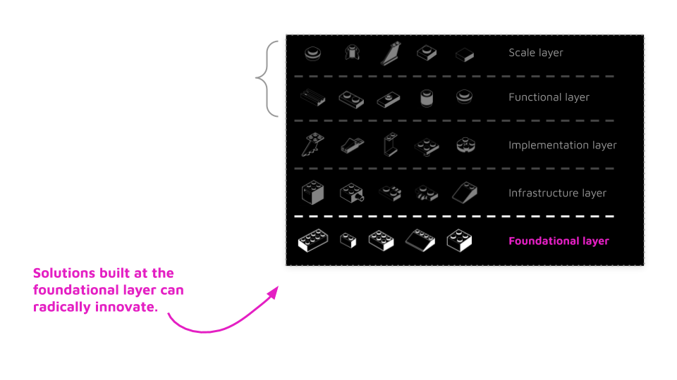 GPS for Learning — Dev4X