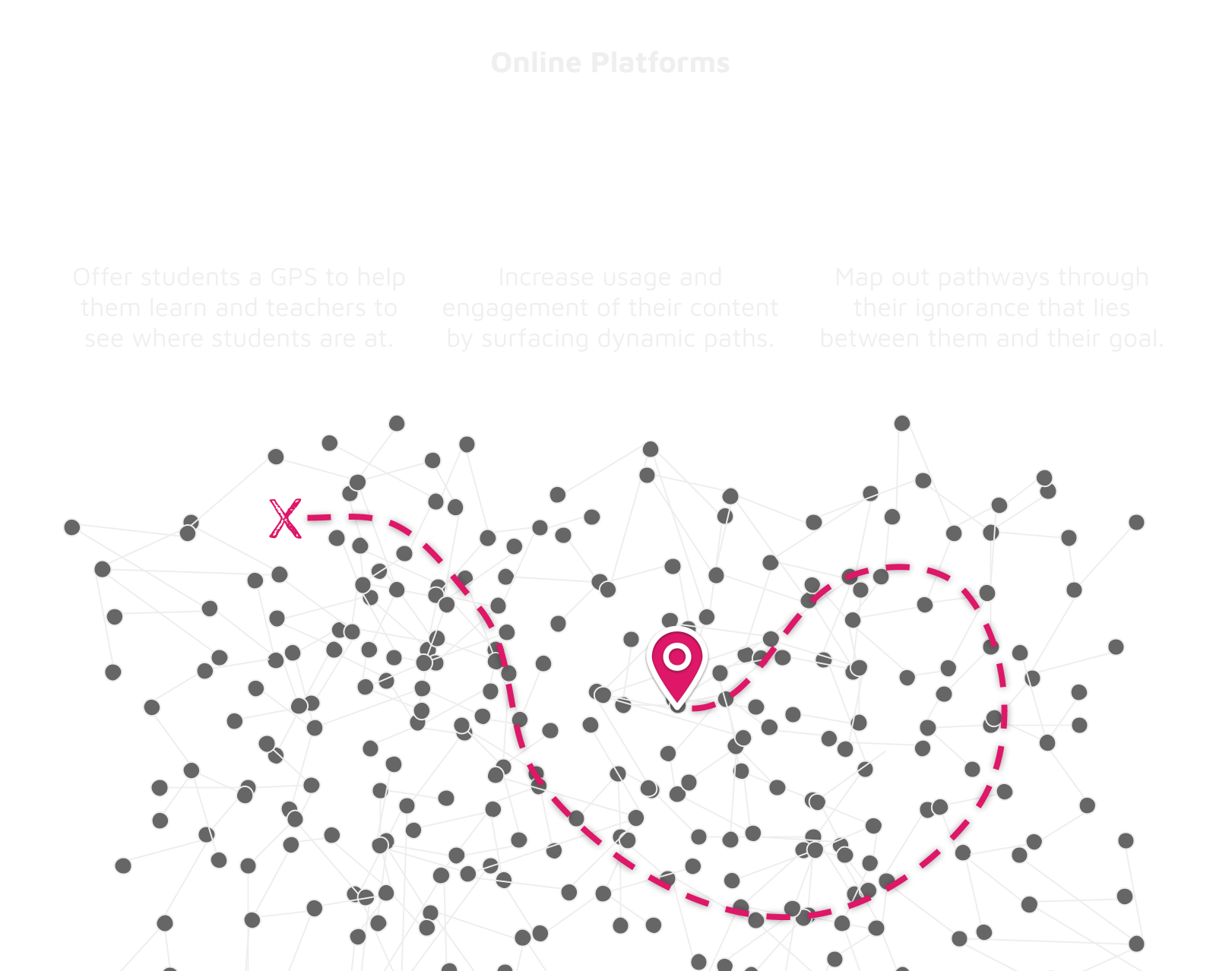 GPS for Learning — Dev4X