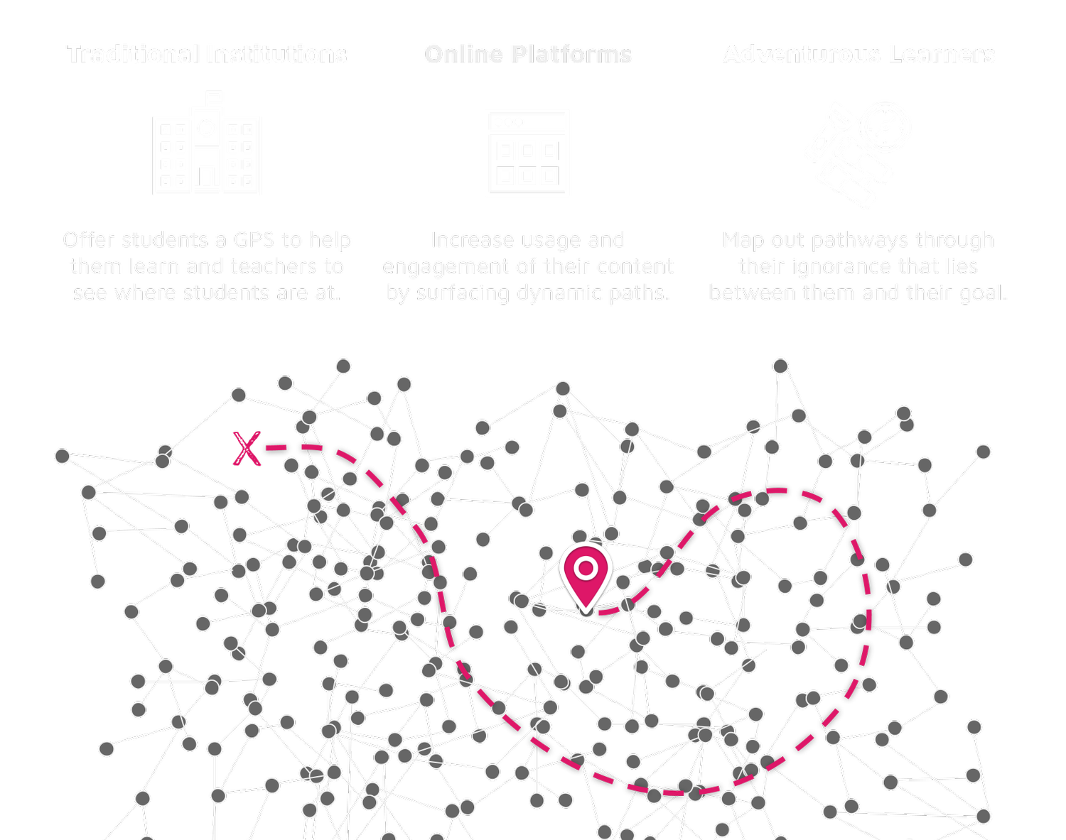 GPS for Learning — Dev4X