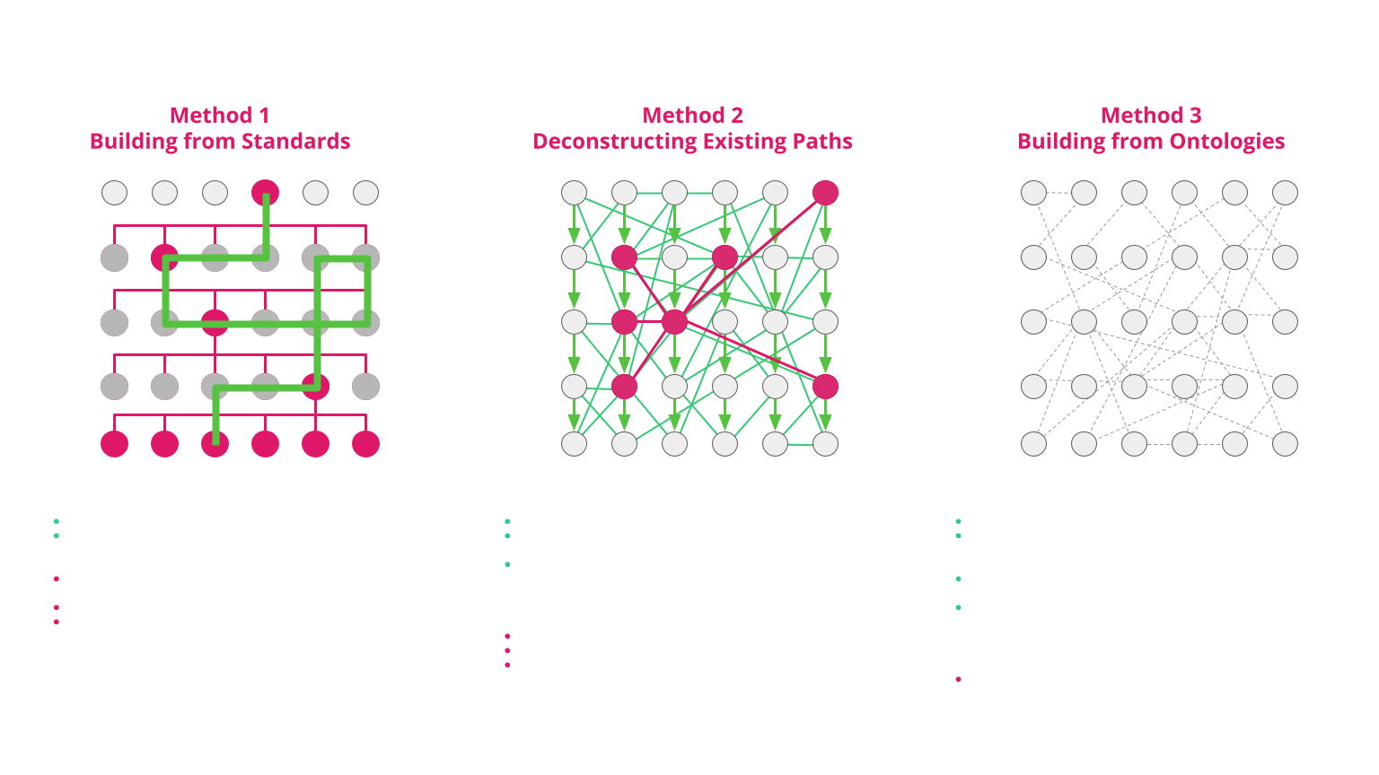 How to build a "Google Maps" for learning, a GPS to guide you to any ...