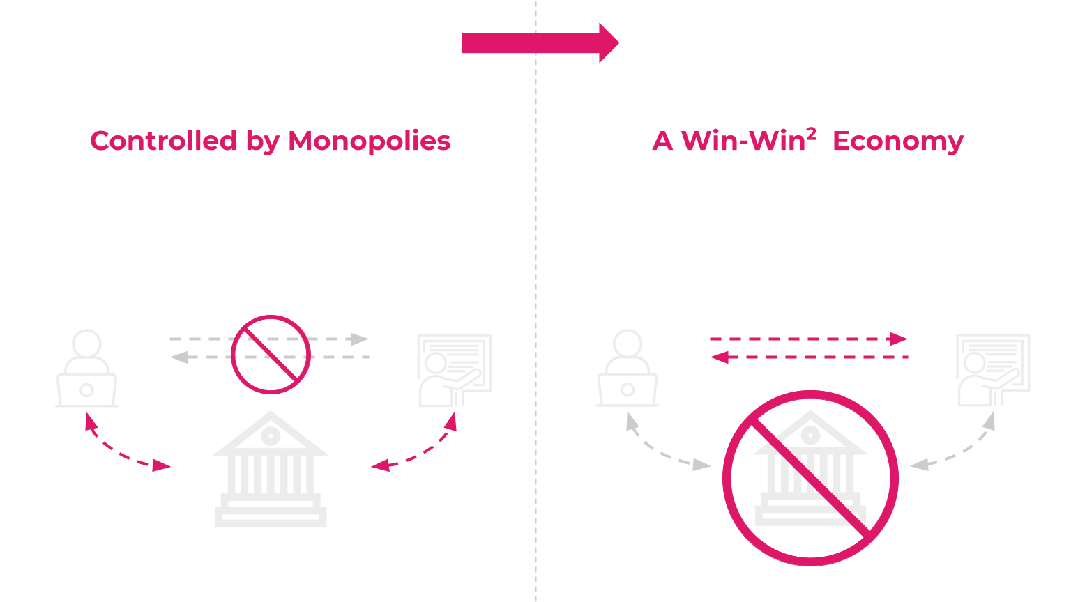 Proof Of Learning — Dev4X